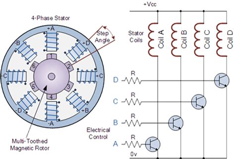 Stepper Motor Circuit Diagram Stepper Motor Wiring Diagram
