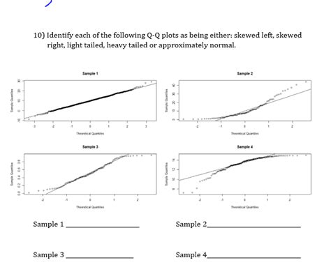 solved identify each of the following q q plots as being