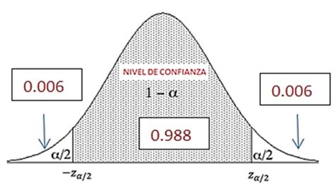 12 2 Estimación de la Media VadeMATES