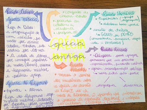 Mapa Mental Sobre Gr Cia Antiga Maps Study