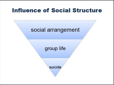 Chapter 1 An Introduction To Sociology Lecture 1 Slides Flashcards