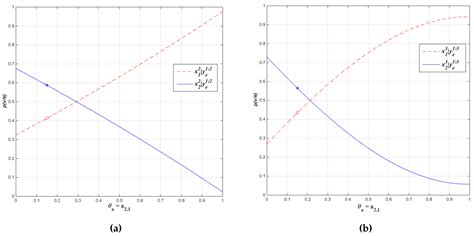 algorithms free full text a simplified matrix formulation for sensitivity analysis of hidden