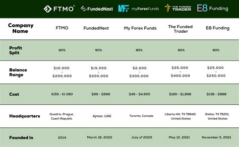 Top 5 Prop Trading Firms For Forex Traders In 2023 Sixsense News