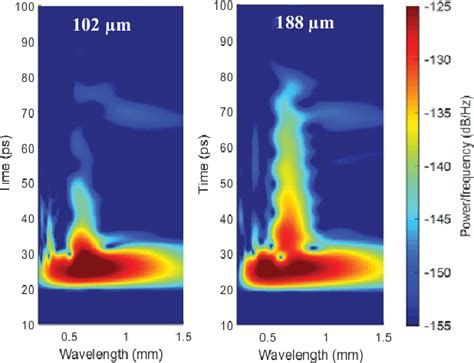 figure 1 from modes and pseudo modes in te extraordinary thz transmission semantic scholar