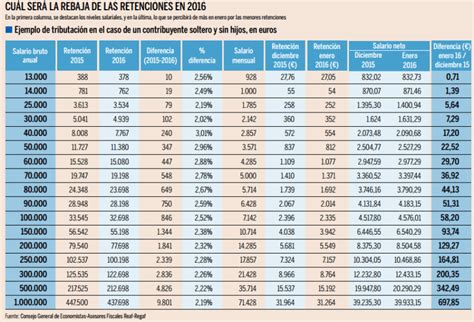 Descargar Tablas Isr 2023 Image To U