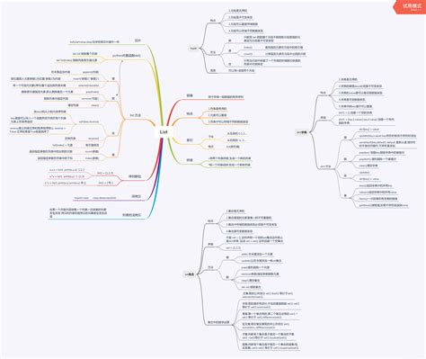 python l列表 集合 字典 元组 思维导图 python中集合的思维导图 csdn博客