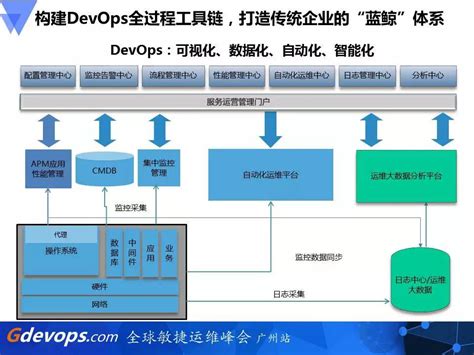 devops转型的柳暗花明：开发运维一体化paas平台建设 搜狐