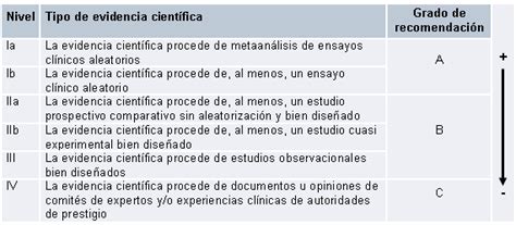 Aspectos metodológicos y etapas del proceso de RSEC Agrupación y