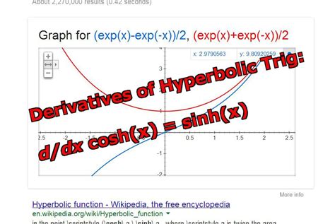 derivatives of hyperbolic trigonometry cosh x peakd