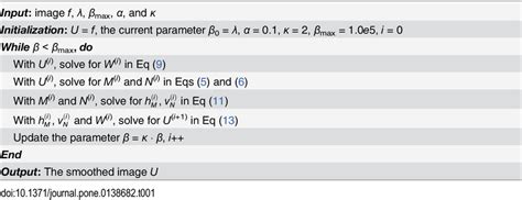 algorithm 1 ilgm improved l0 gradient minimization download scientific diagram