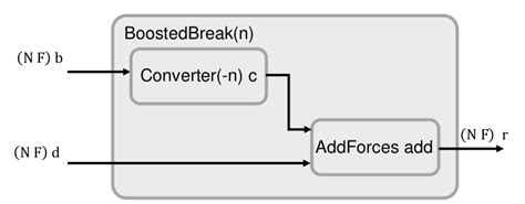 tikz uml function model in latex tex latex stack exch