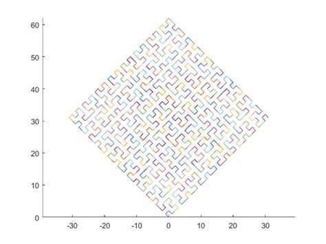 draw the hilbert curve