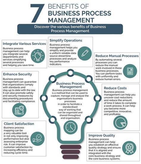 Enterprise BPM Transformation Embrace The Change