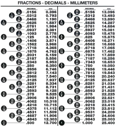 Mm To Inch Conversion Chart Printable