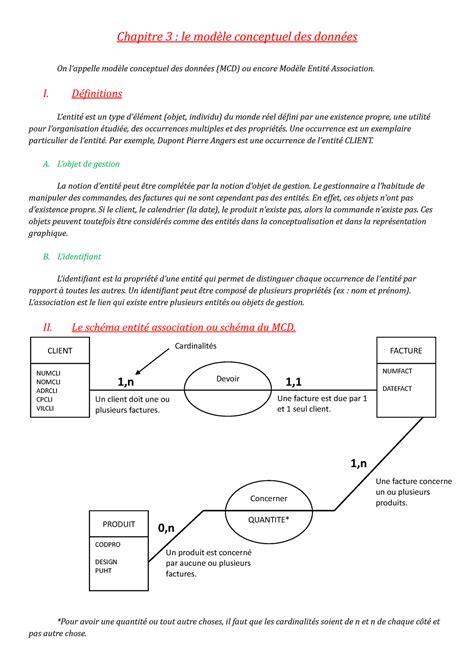 Chapitre Le Mod Le Conceptuel Des Donn Es Mcd Chapitre Le