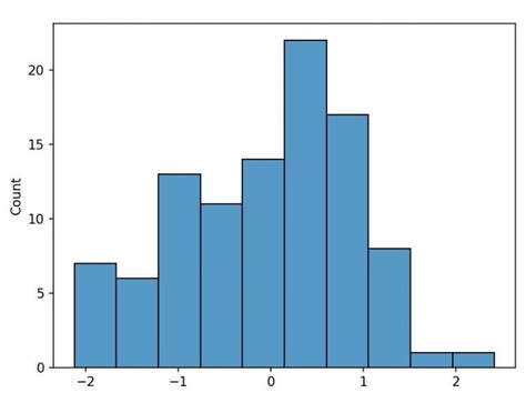 seaborn histplot visualize data with histograms