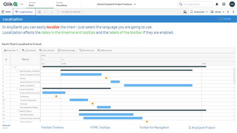 Project Gantt Chart Features Demo Apps For Qlik Sense AnyChart Qlik