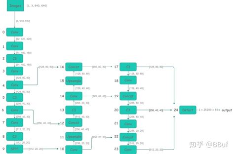 yolov5全面解析教程（一）：网络结构逐行代码解析 极市开发者社区