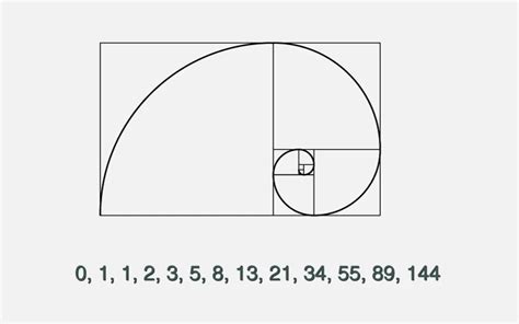 c program to display fibonacci sequence python tutorials
