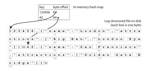 guide to database storage engines