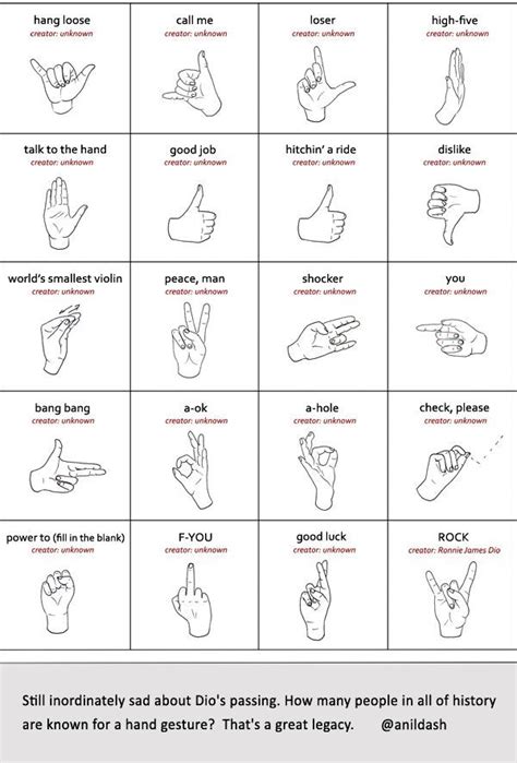 Hand Symbols And Their Meanings