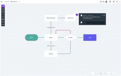 10 Best Online Flowchart Software Reviewed For 2024 The Digital