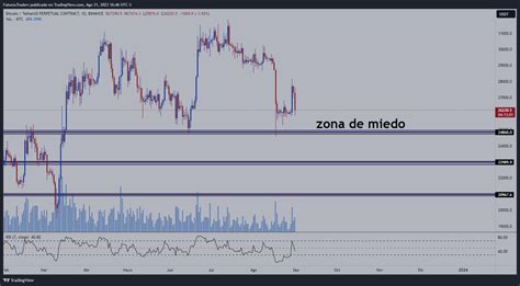 BINANCE BTCUSDT P Chart Image By FuturosTraders TradingView