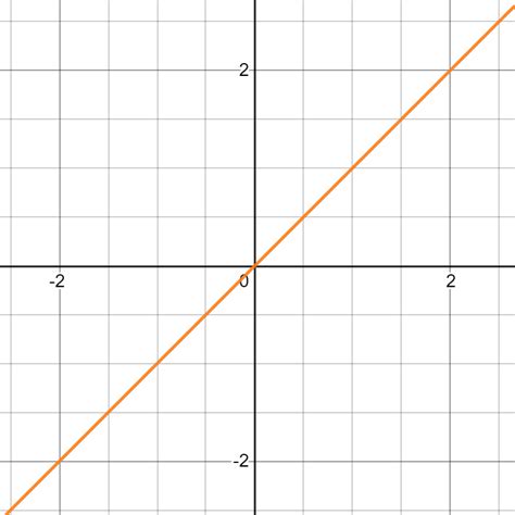 draw the level curve of the function f x y x y containing quizlet