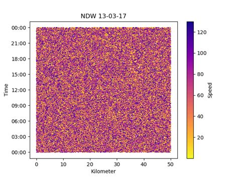 Python Matplotlib Automatically Displaying Time Column As 2 Hour