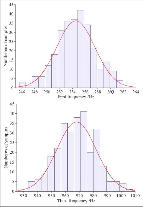 the predictive output of least squares support vector machine with download scientific diagram