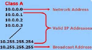 Subnet Tutorials Subnet And Broadcast Address