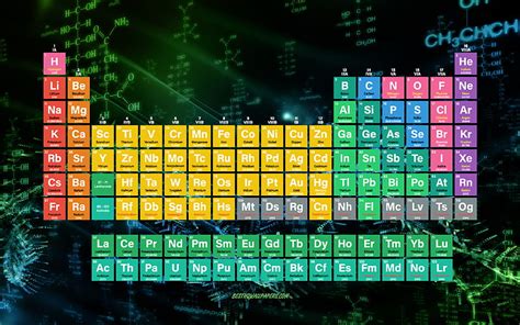 Periodic Table Desktop Wallpaper Hd K For Pc Infoupdate Org