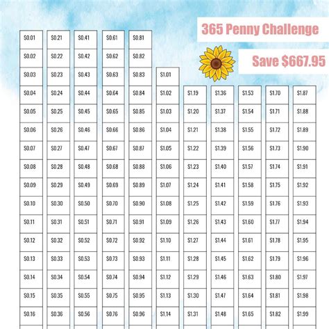 Day Penny Savings Challenge Week Savings Challenge Etsy