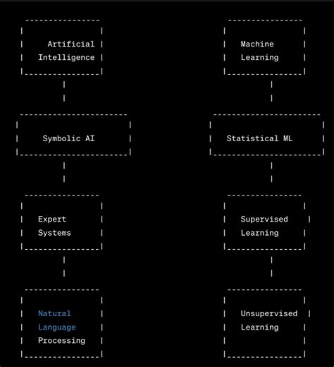 python ai ml simplealgo