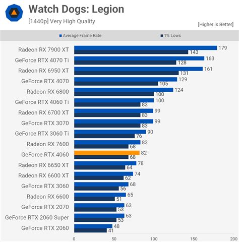 Nvidia Geforce Rtx Review Fantechmerch