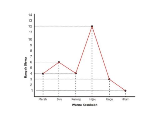 Mengenal Diagram Garis Jenis Dan Cara Membuatnya Alief Rakhman