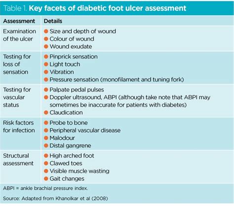 Diabetes Management 3 The Pathogenesis And Management Of Diabetic Foot