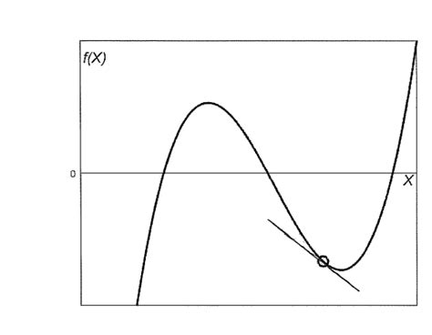 methods newton s secant bisection do the three methods indicate course hero