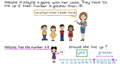 question video comparing two digit numbers in context nagwa