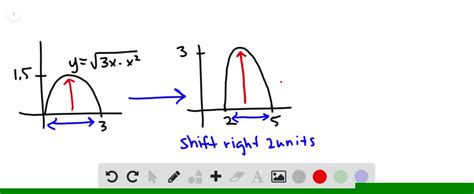 solved the graph of y √ 3x x 2 is given use transformations to create a function whose