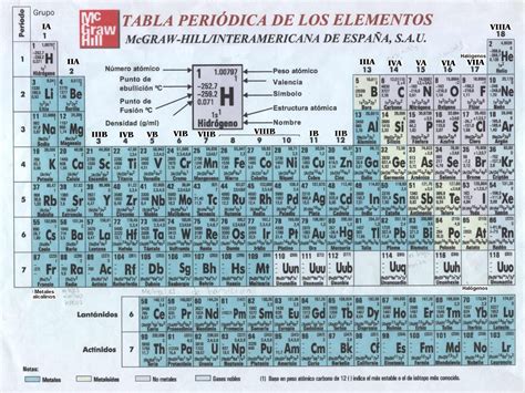 Conociendo La Quimica TABLA PERIODICA DE LOS ELEMENTOS