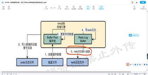 mysql工作原理 csdn博客