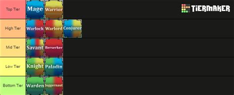 AO Build Tier List Maker 5 By Cubed PvP Arcane Odyssey