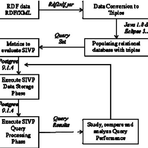 execution flow for sivp download scientific diagram