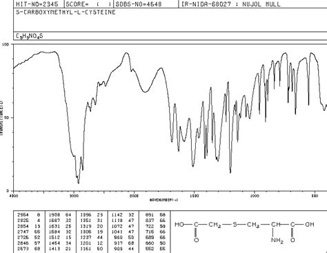S Carboxymethyl L Cysteine 638 23 3 IR2 Spectrum