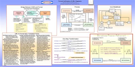 formal verification of uml diagrams jeffrey smith sanders
