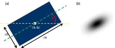 figure 2 from explicit topology optimization through moving node approach beam elements
