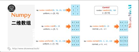 图解数据分析 10 numpy 与2维数组操作（数据科学家入门·完结） 2维数组的行向量 csdn博客
