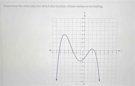 solved determine the interval s for which the function shown below is increasing [algebra]