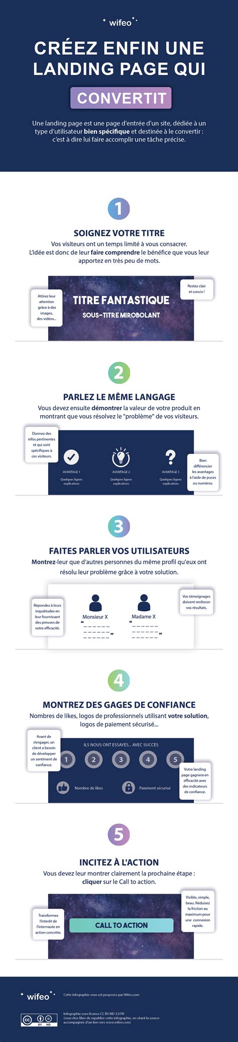 Cr Er Une Landing Page Efficace Qui Convertit Comment Cr Er Cr Er